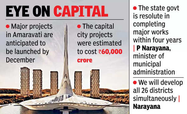 Amaravati major projects to commence by December | Vijayawada News ...