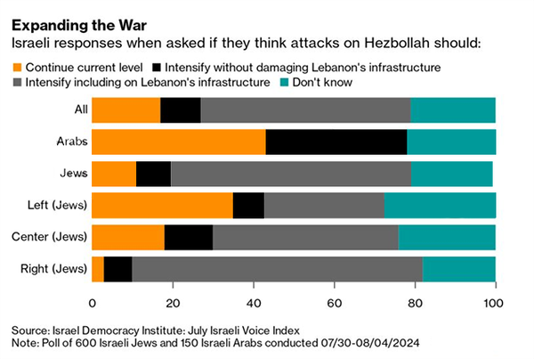 War in Gaza: Is it time for Israel to break Iran’s 'strangling loop ...