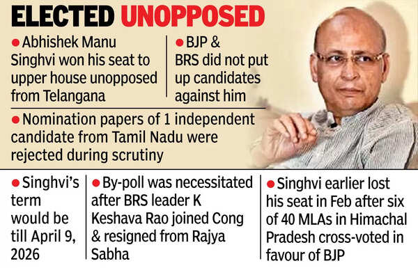 Rajya Sabha: Abhishek Manu Singhvi elected unopposed to Rajya Sabha ...
