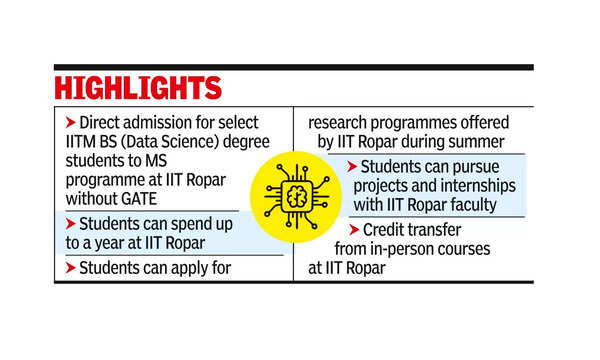 Students: IIT-M and IIT Ropar Collaboration for Data Science Students | Chennai News - Times of ...