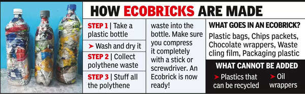 Eco-Bricks: Kids from schools to join Ecobricks Campaign in Nagpur | Nagpur News - Times of India