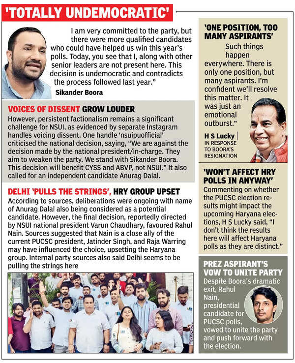 NSUI: NSUI Chandigarh President Resigns During Congress Event ...