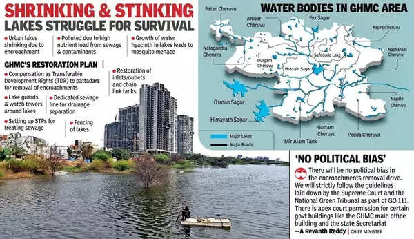 'Saving lakes top priority': No leniency in demolition drive to protect ...