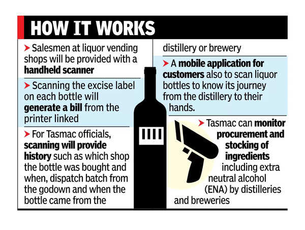 Tasmac: Tasmac to Implement Barcode System for Alcohol Sales | Chennai ...