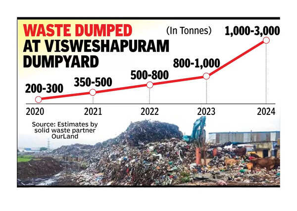 Dump Yard: Tambaram dump yard overflowed with waste causing ...