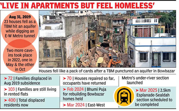 Bowbazar Cave-In: Bowbazar cave-in: 5 years later, 400 displaced ...