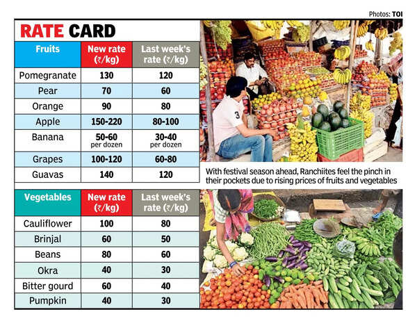 Fruit Prices: Rising Prices of Fruits and Vegetables During Festive ...