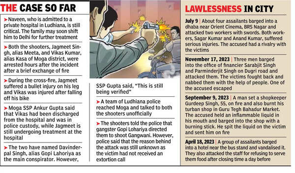 Bakery Attack: Bakery attack: Accused held but police have no clue on ...
