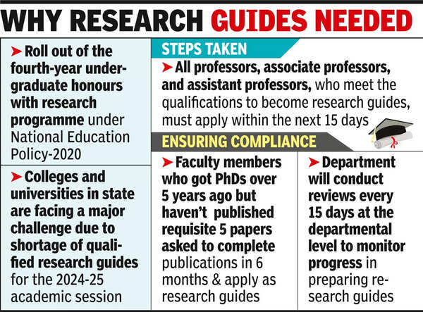 Research Guides: Faculty members with PhD to become research guides ...