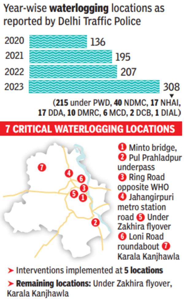 Delhi Waterlogging: Rising Waterlogging Crisis in Delhi | Delhi News - Times of India