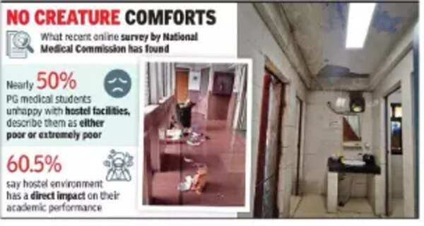 Hostel Space: Resident doctors in Delhi living hell: Shrinking hostel ...