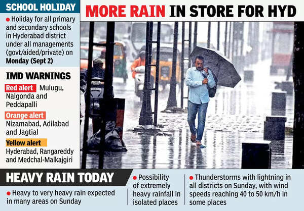 Hyderabad Rains: Heavy Downpour Halts City, High Alert Issued ...