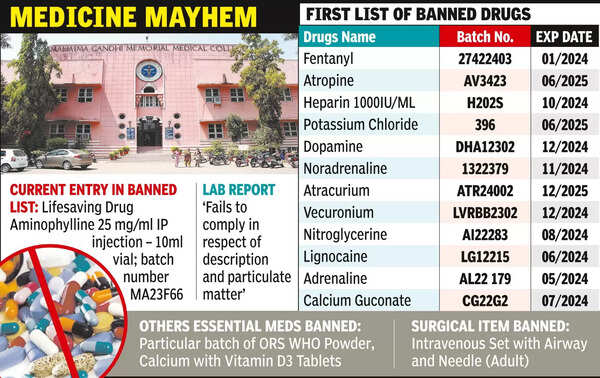 MPPHSCL: MP Public Health Services Corporation Limited (MPPHSCL) Stops ...