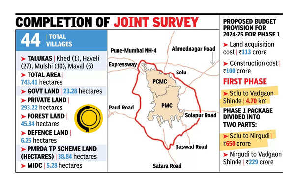 Inner Ring Road: Inner ring road land acquisition to start with 1st ...
