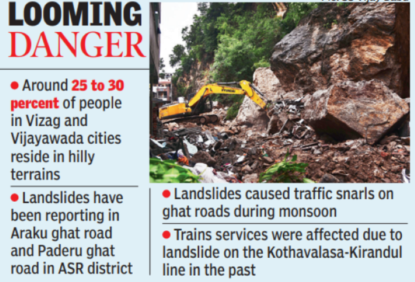 Landslide: Landslides in Hilly Terrains: Fear Grips Andhra Pradesh ...
