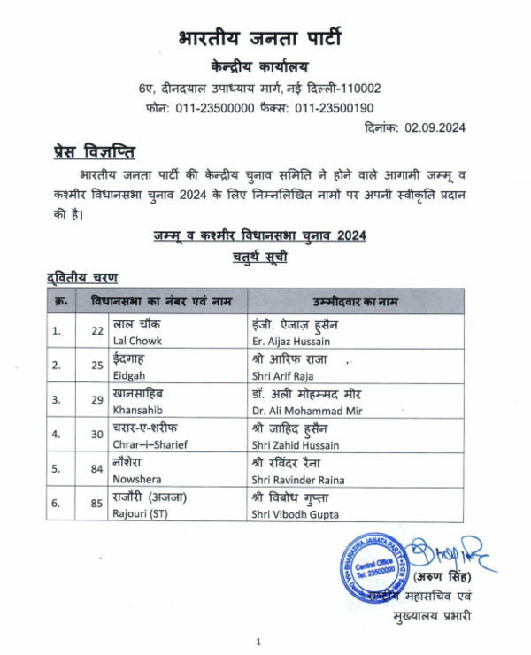 BJP releases fourth list of six candidates for J&K's assembly election ...