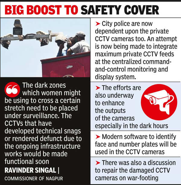 CCTVs: Nagpur to Install 1.1k CCTVs in Dark Spots for Enhanced City ...