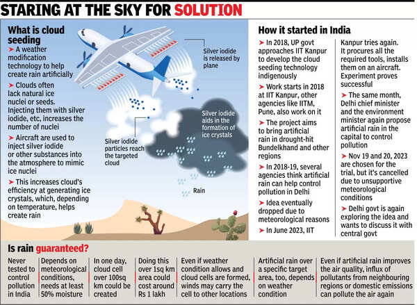 Cloud Seeding: Can cloud seeding fix capital’s bad air? Delhi govt thinks so | Delhi News ...