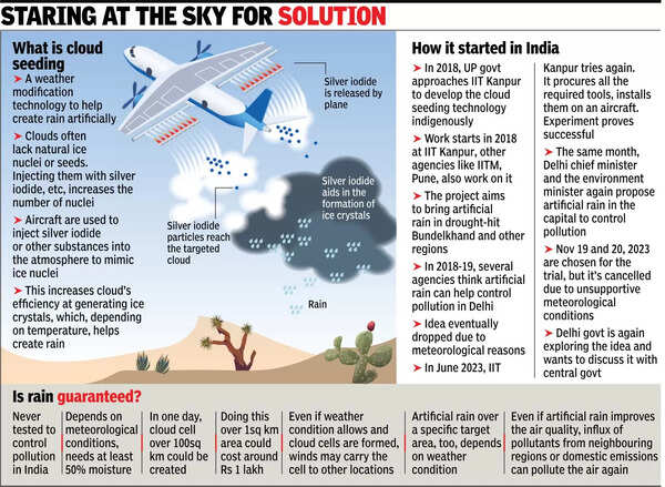 Cloud Seeding: Can Cloud Seeding Fix Capital’s Bad Air? Delhi Govt Thinks So | Delhi News ...