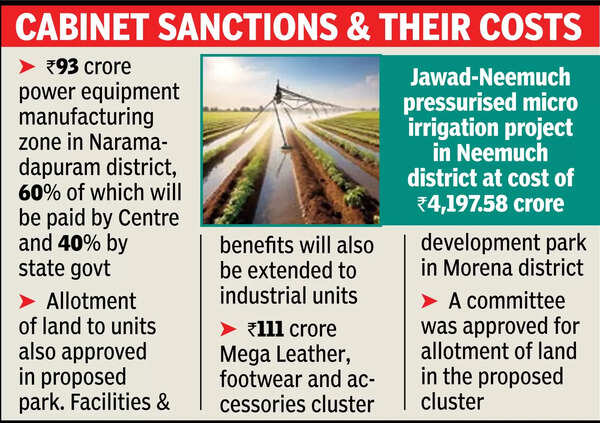 Industrial Projects: Approval of Industrial and Irrigation Projects in ...