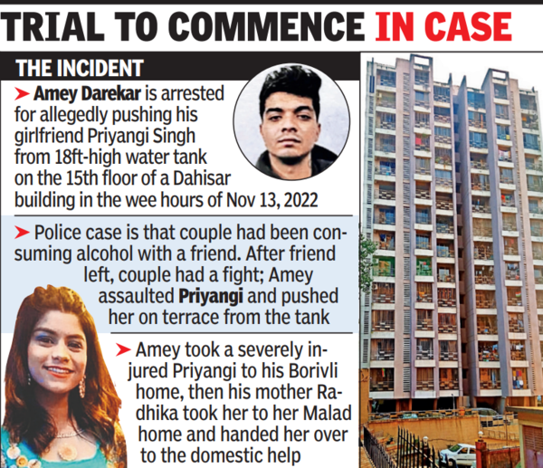 Attempt To Murder: Attempt to murder charge on Borivli BPO staffer’s ...