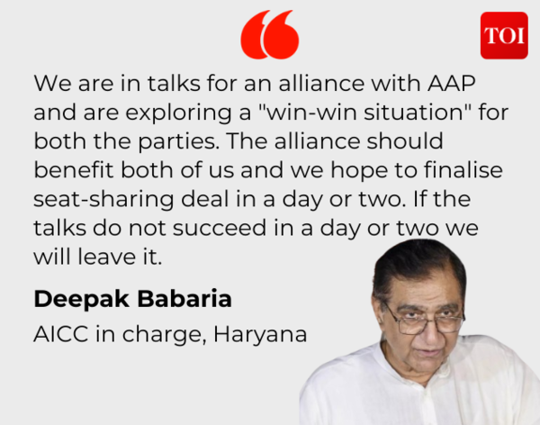 Haryana assembly elections: Congress-AAP explore 'win-win alliance' to consolidate Lok Sabha ...