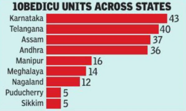 From crisis to care: How 10BedICU turned health emergency into a ...