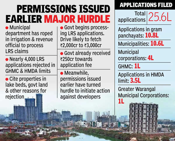 LRS Claims: Layout Regularisation Scheme (LRS) Challenges and Solutions ...