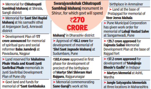String of statues planned in Maharashtra, 10 new ones just this year ...