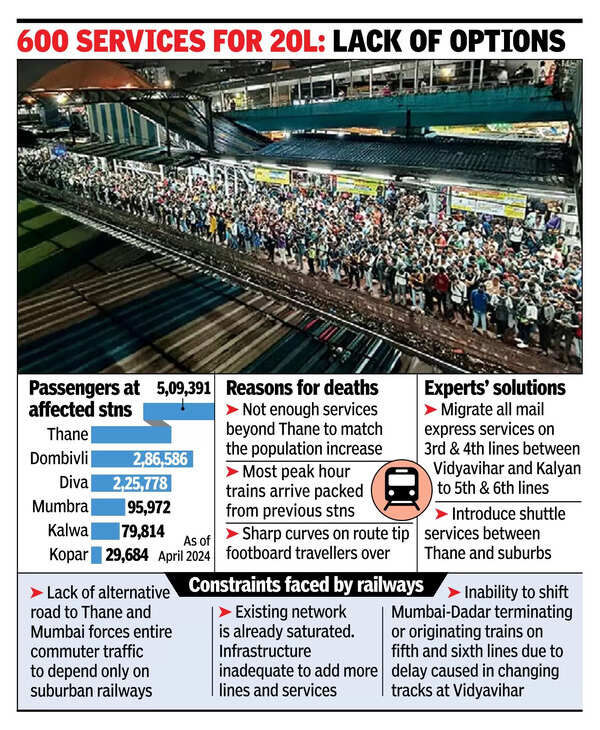 Thane-Dombivli: Fatal Train Incidents Highlight Overcrowding Issue in ...