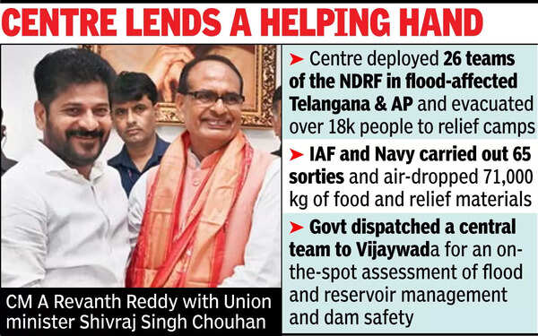 Centre allocates Rs 3.8k cr SDRF for Telangana and Andhra Pradesh flood ...