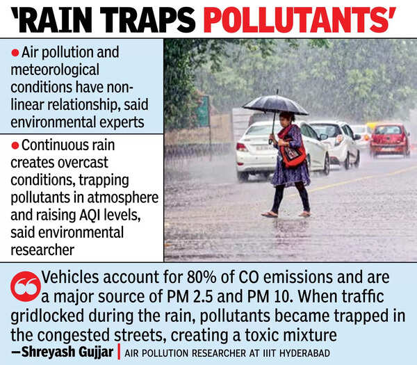 Air Quality: Heavy Rains, But Hyd Air Quality Still Poor | Hyderabad ...