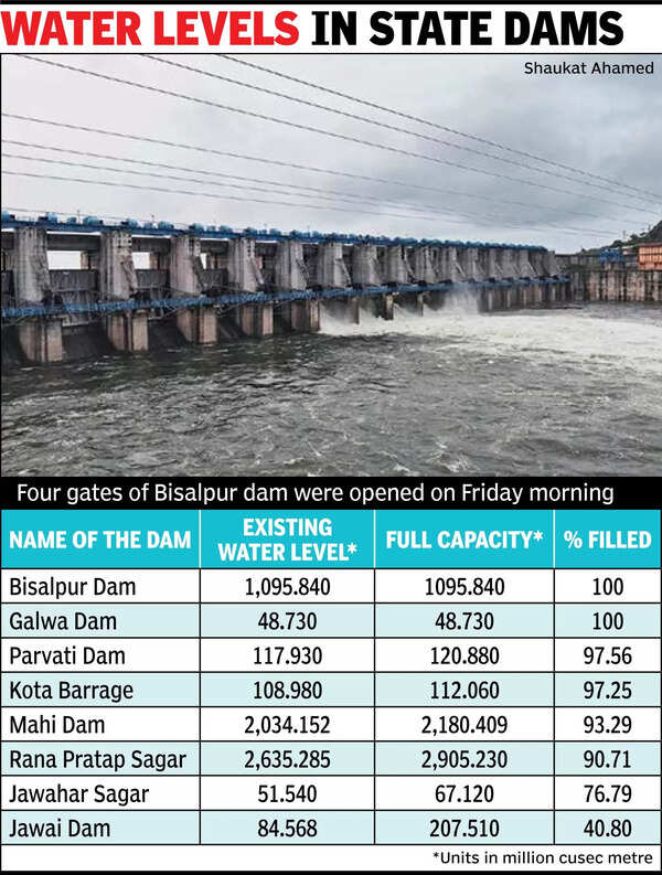 Bisalpur Dam: Bisalpur dam full capacity, gates opened | Jaipur News ...