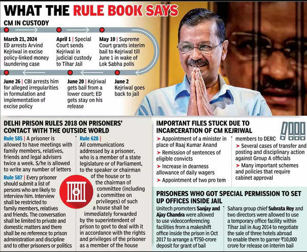 Before Supreme Court's key verdict: Can Delhi CM Arvind Kejriwal run govt from jail? Experts ...