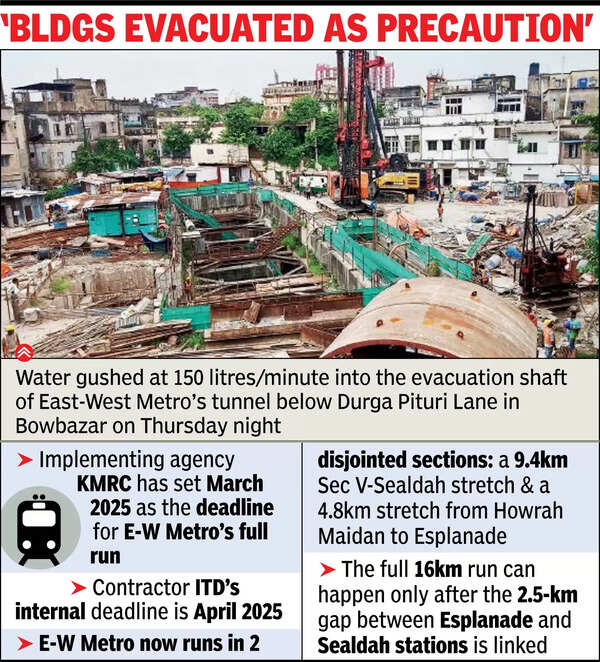 East-West Metro: Water Seepage Incident at Bowbazar Tunnel Site ...