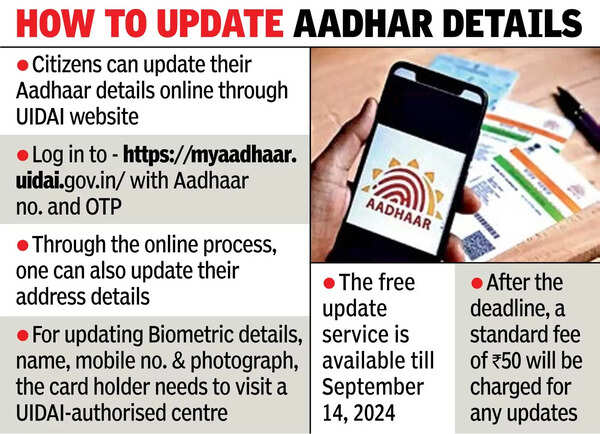 Aadhaar Update: Beware of Aadhaar Update Scams: Cyber Criminals ...