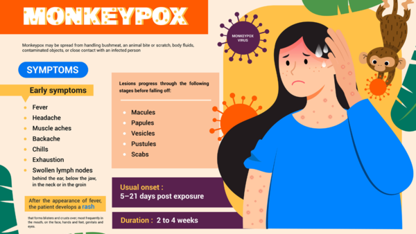 Monkeypox Symptoms: Monkeypox in India: Suspected case identified; key ...