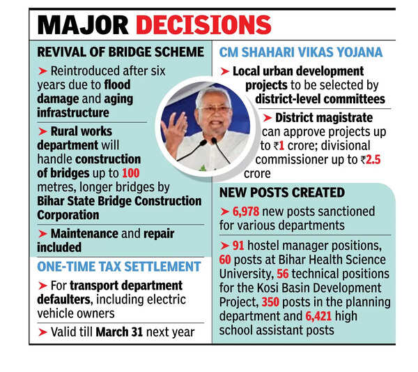 Bihar Cabinet Revives Rural Bridge Scheme to Address Flood Damage ...
