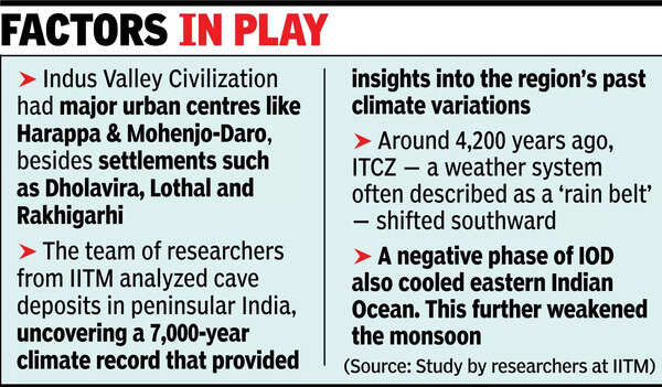 El Niño & Reduced Solar Radiation Linkedto Collapse Of Indus Valley ...