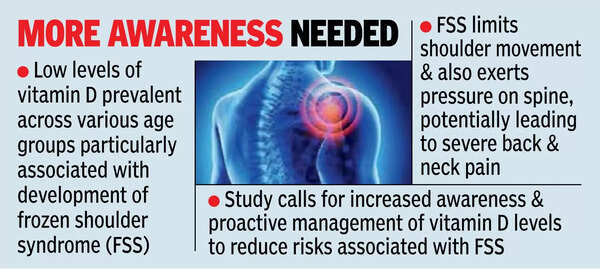 Vitamin D Deficiency Leads To Frozen Shoulder, Spinal Injuries, Says ...
