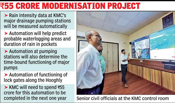 KMC Launches Advanced Flood Forecast System to Combat Waterlogging in ...