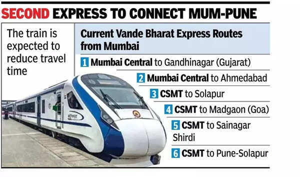 Mumbai likely to get 7th Vande Bharat Express train on Kolhapur route ...