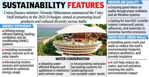 Unity Mall: Unity Mall To Showcase Fusion Of Ap & India’s Culture ...