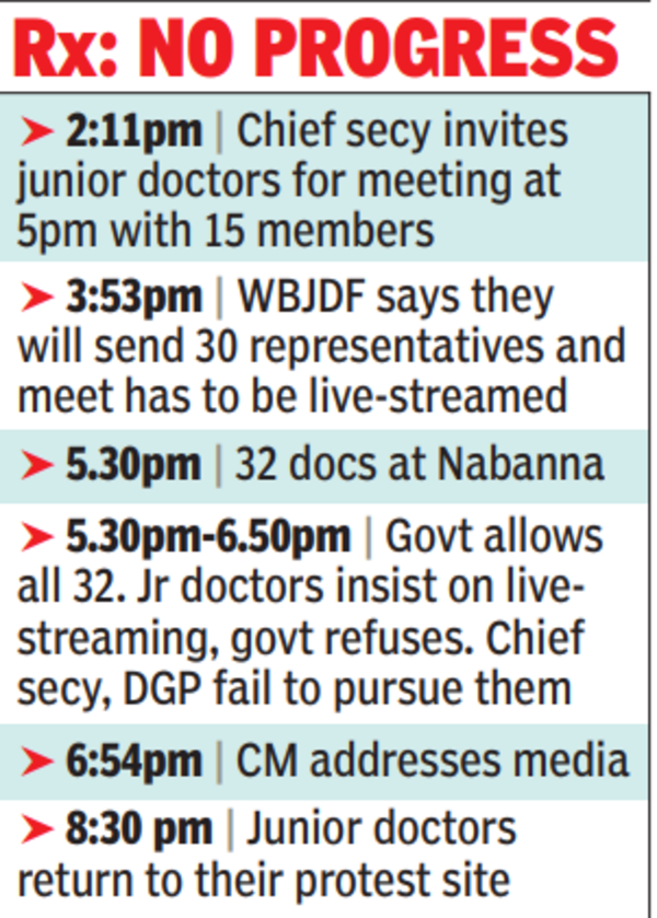 Want Justice For City & People, Ready To Quit For This: Cm After Jr Docs Keep Her Waiting ...