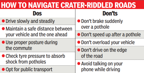 Bengaluru's Pothole Crisis: The Hidden Health Risks of Bad Roads ...
