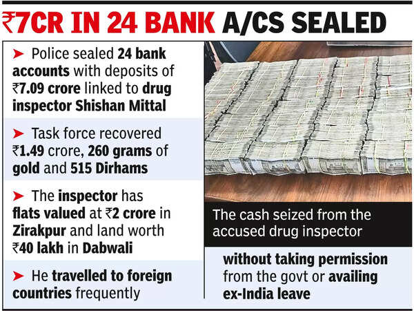 Drug Inspector: Anti-narcotics Task Force Arrests Drug Inspector In ...