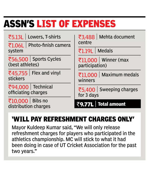 Chandigarh Athletics Association: Caa Hosts Sports Event, Asks Mc To ...