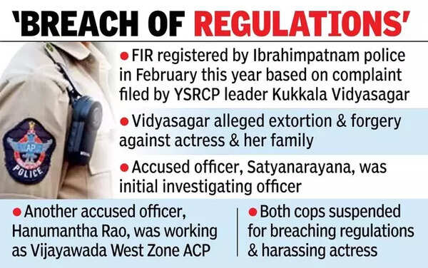 2 Cops Suspended For ‘harassing’ Mumbai Actress | Vijayawada News - Times of India