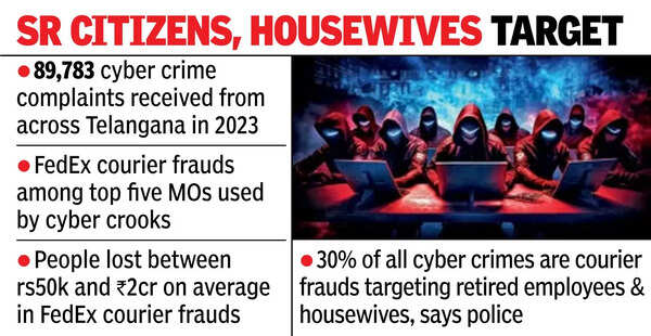 FedEx Frauds: After Fedex Frauds, Cyber Thugs Use India Post As Bait To ...