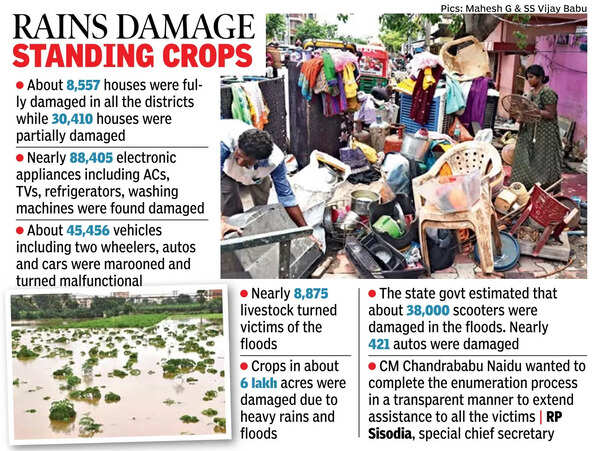 Devastating Floods in Vijayawada Cause Widespread Damage to Household Goods | Vijayawada News ...